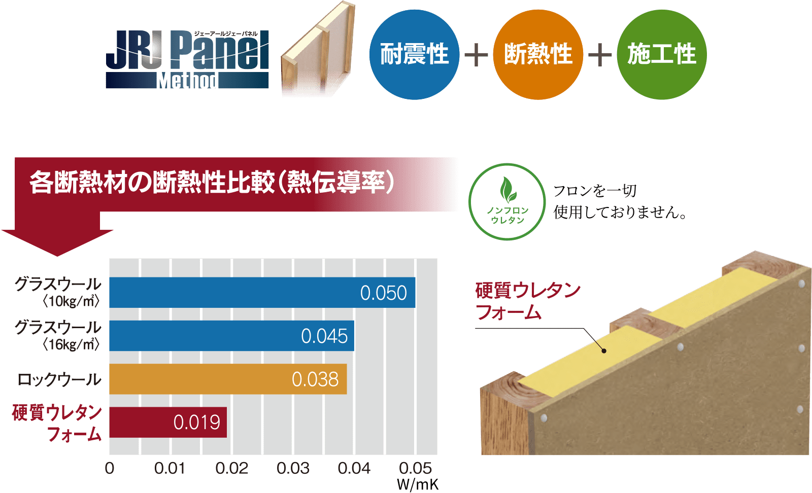 性能 ZEH｜JRJ_JR九州住宅株式会社
