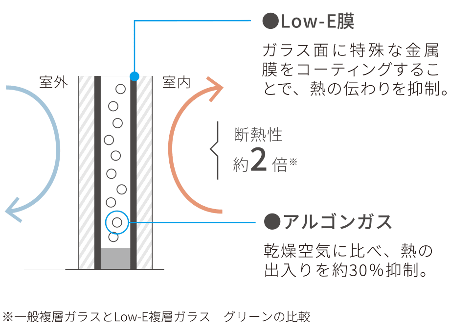 性能 ZEH｜JRJ_JR九州住宅株式会社