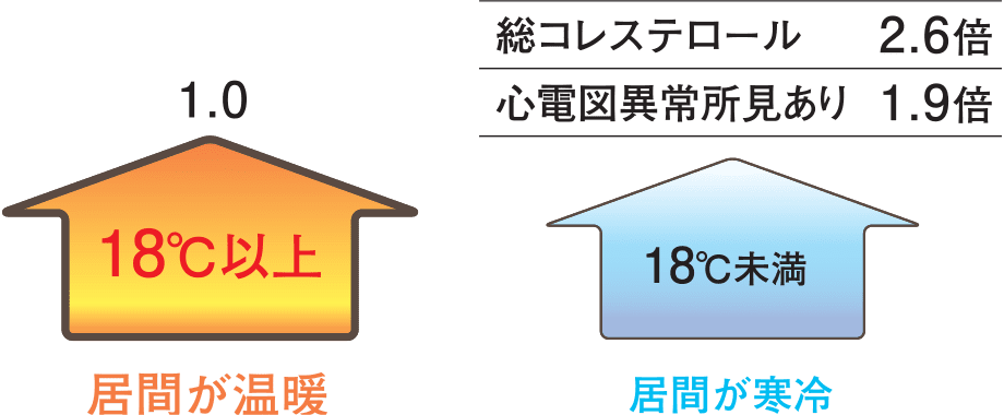 性能 ZEH｜JRJ_JR九州住宅株式会社